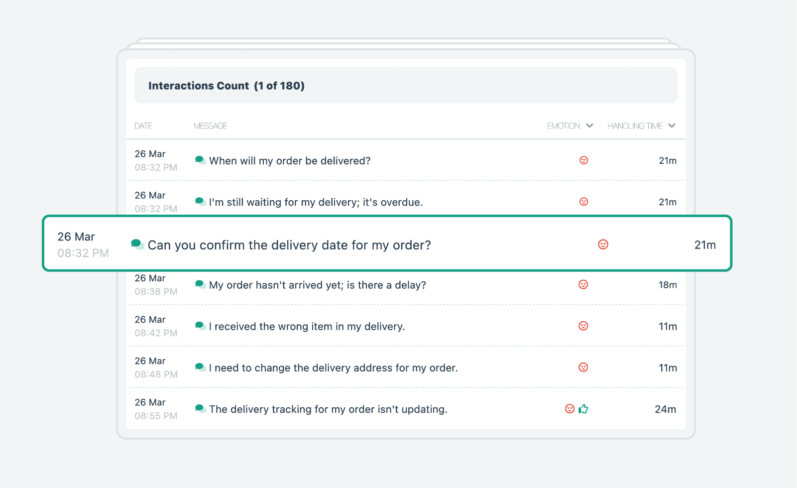 Retail Industries | EdgeTier