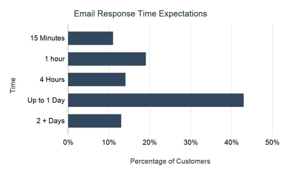 What is Good Customer Service? | EdgeTier